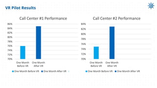 Customer service vr training case study | PDF