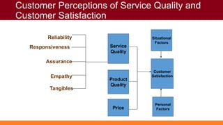 Customer's expectation & perception of customers | PPTX