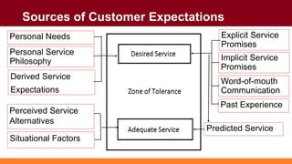 Customer's expectation & perception of customers | PPTX