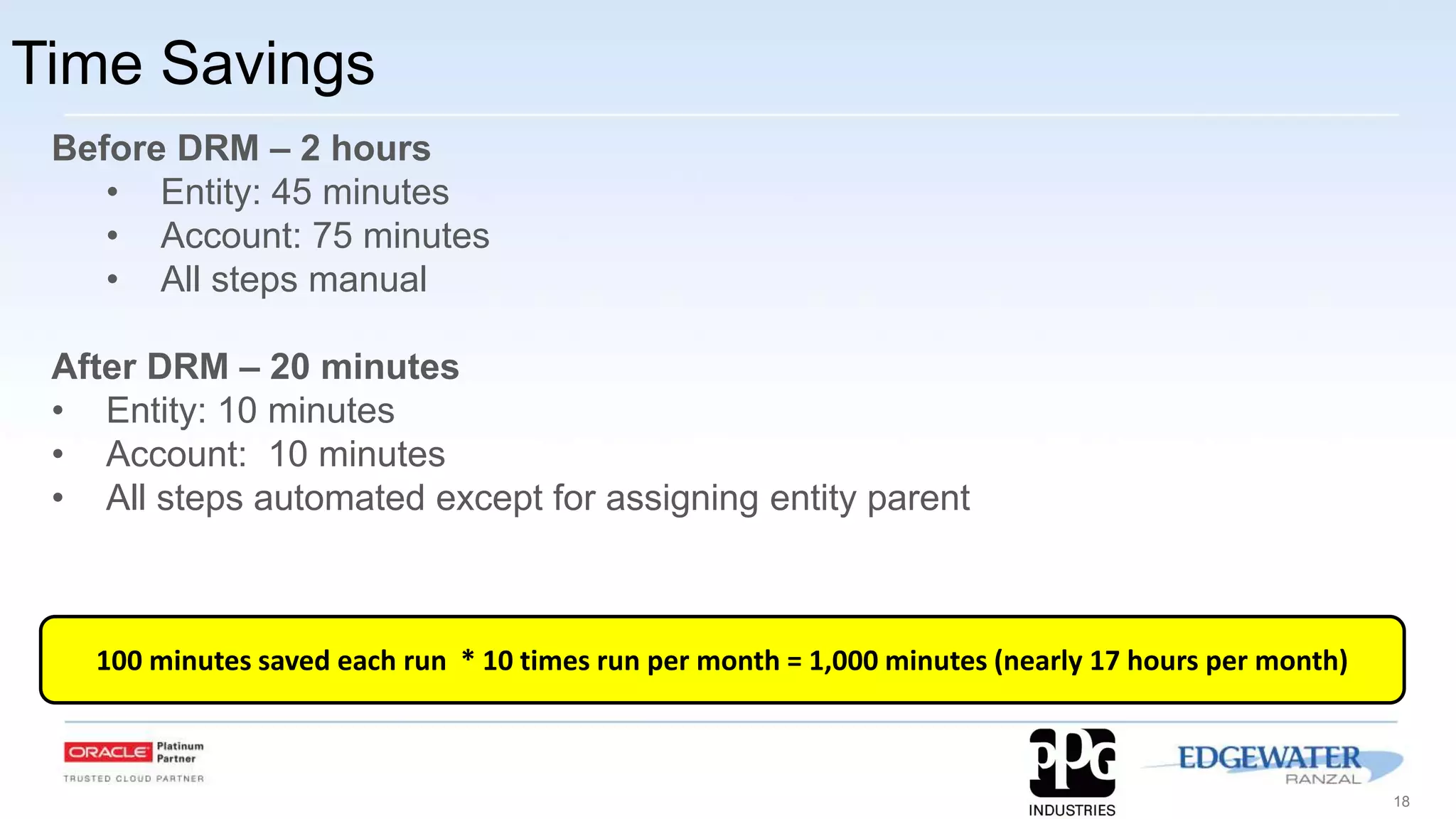 PPG Industries Simplifies with DRM | PPTX