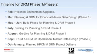 PPG Industries Simplifies with DRM | PPTX