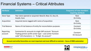 PPG Industries Simplifies with DRM | PPTX