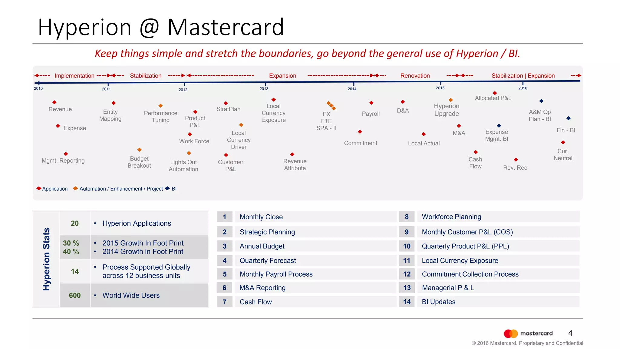 Profitability and Cost Management at Mastercard Worldwide | PPTX