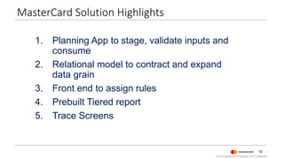 Profitability and Cost Management at Mastercard Worldwide | PPTX