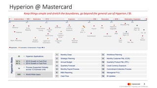 Profitability and Cost Management at Mastercard Worldwide | PPTX