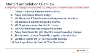 Profitability and Cost Management at Mastercard Worldwide | PPTX