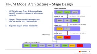 Profitability and Cost Management at Mastercard Worldwide | PPTX