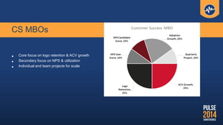 Customer Success for Human Resources ( HR ) Software | PPT