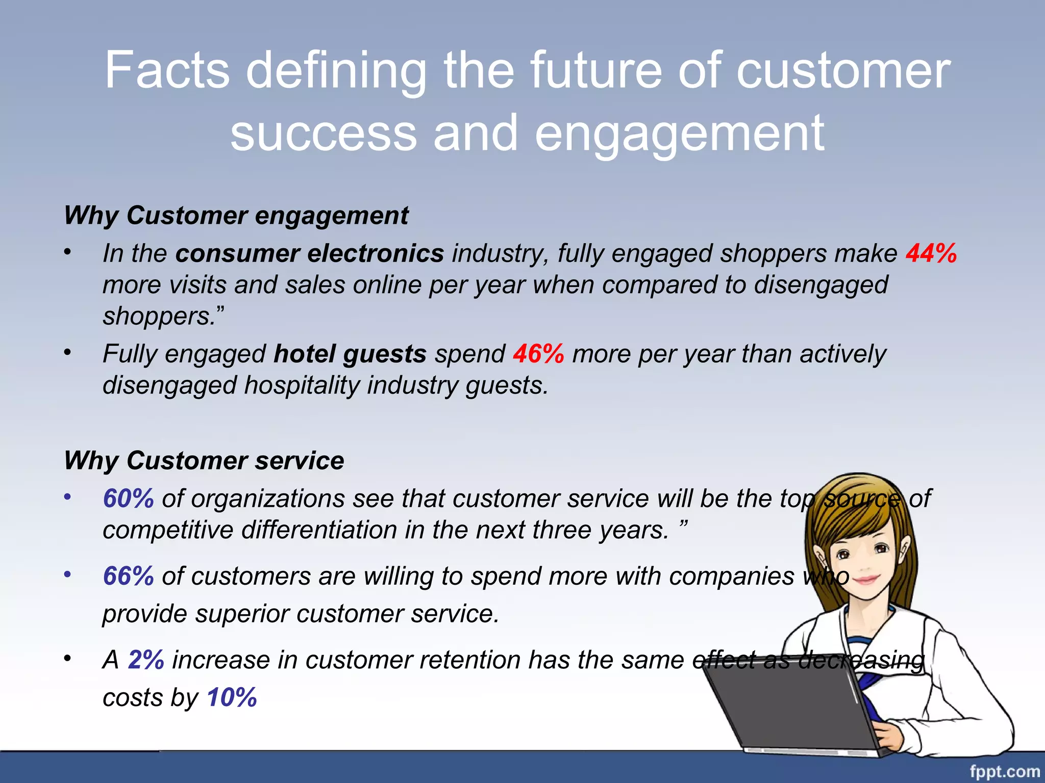 Customer success management(csm) | PPT