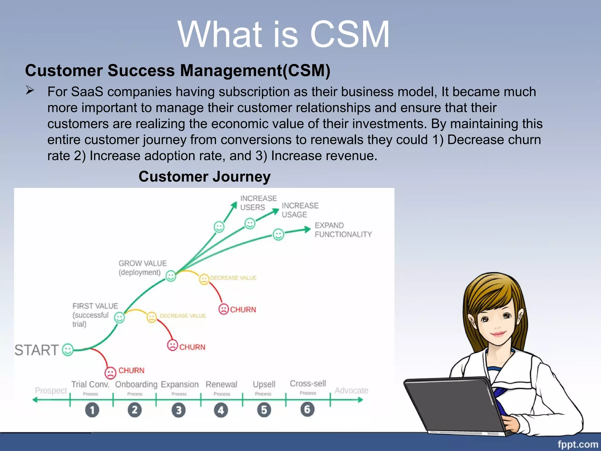 Customer success management(csm) | PPT