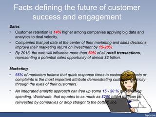 Customer success management(csm) | PPT