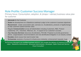 Customer success manager role | PDF