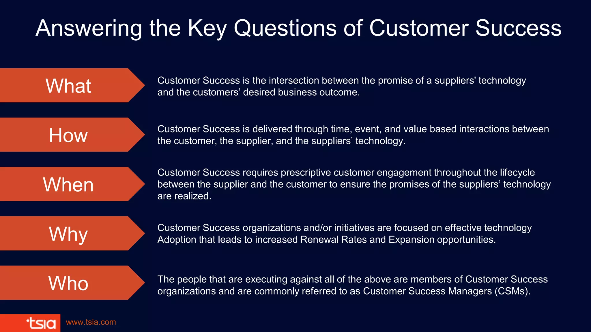 Customer Success Maturity Model | PPT