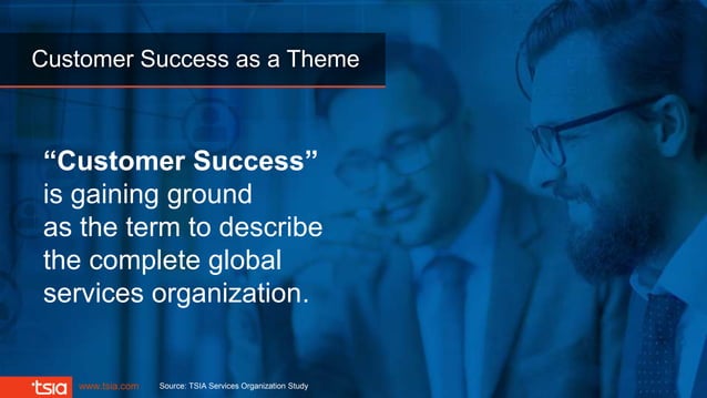 Customer Success Maturity Model | PPT