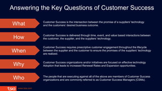 Customer Success Maturity Model | PPT