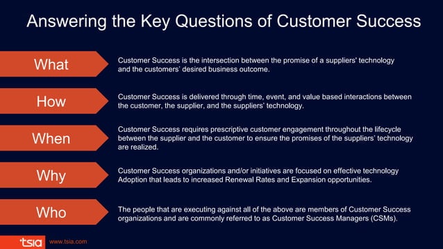 Customer Success Maturity Model | PPT