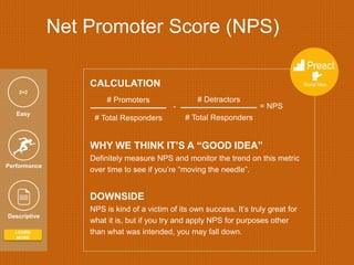 The Customer Success Metrics That Matter | PPTX