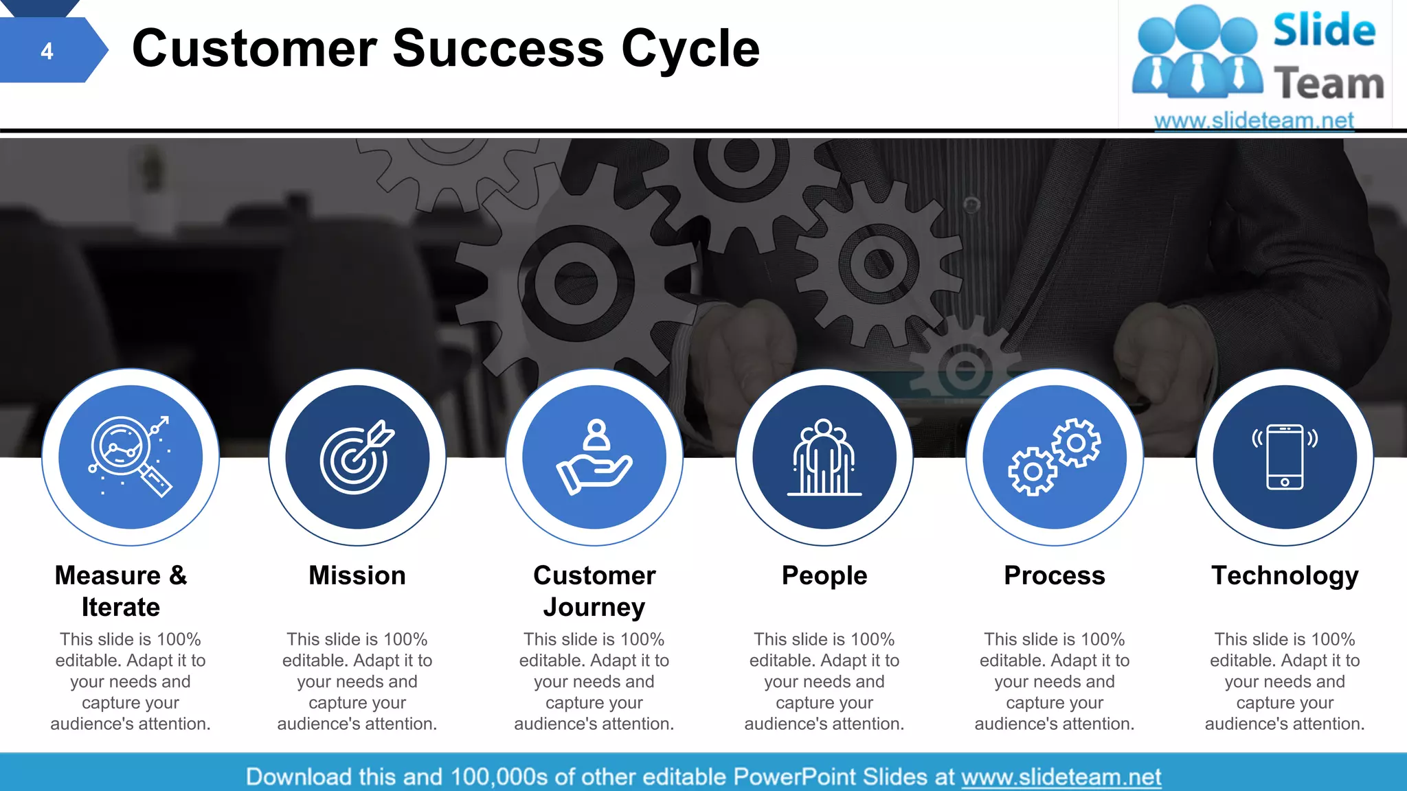 Customer Success Model PowerPoint Presentation Slides | PDF