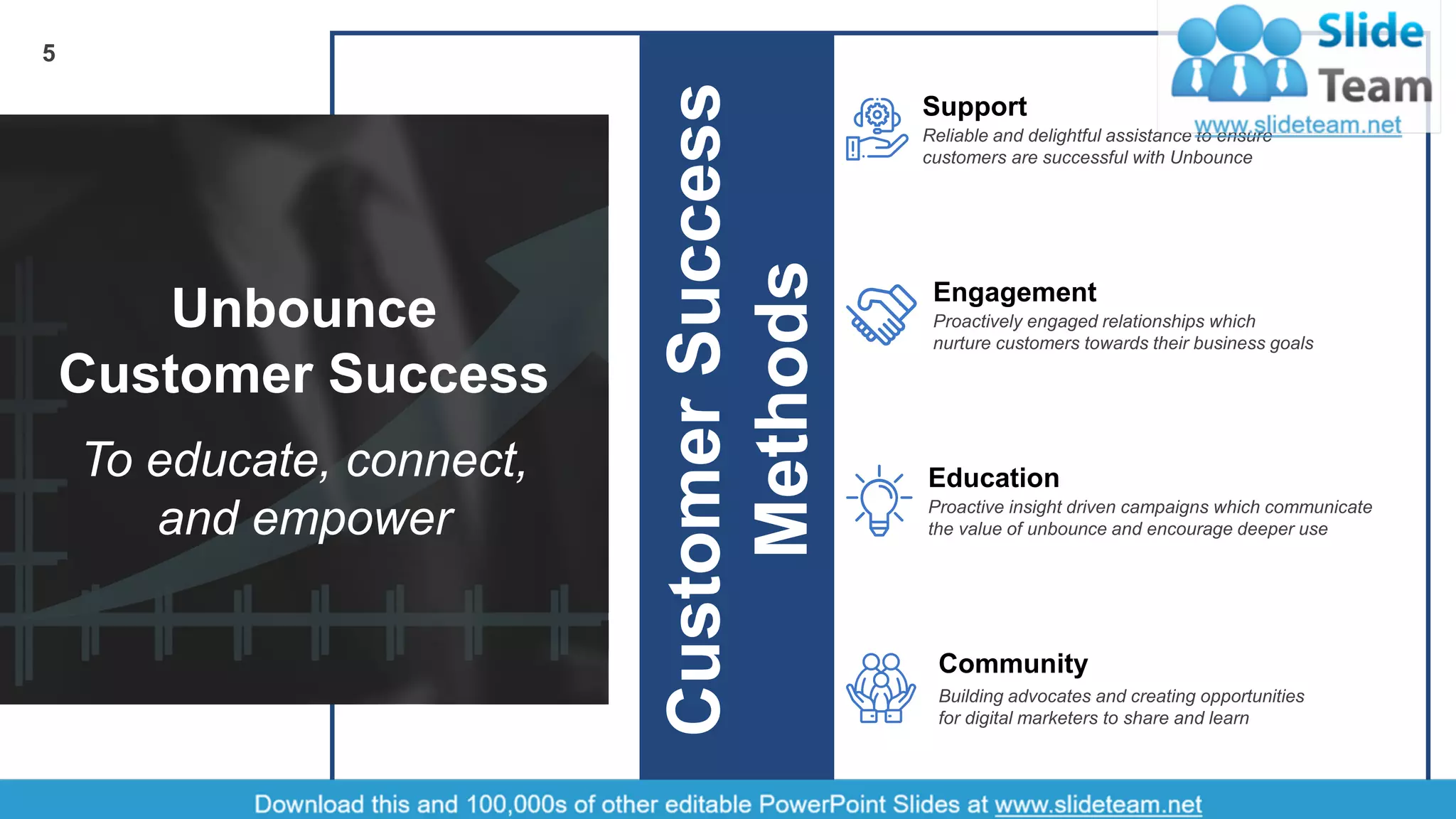 Customer Success Model PowerPoint Presentation Slides | PDF
