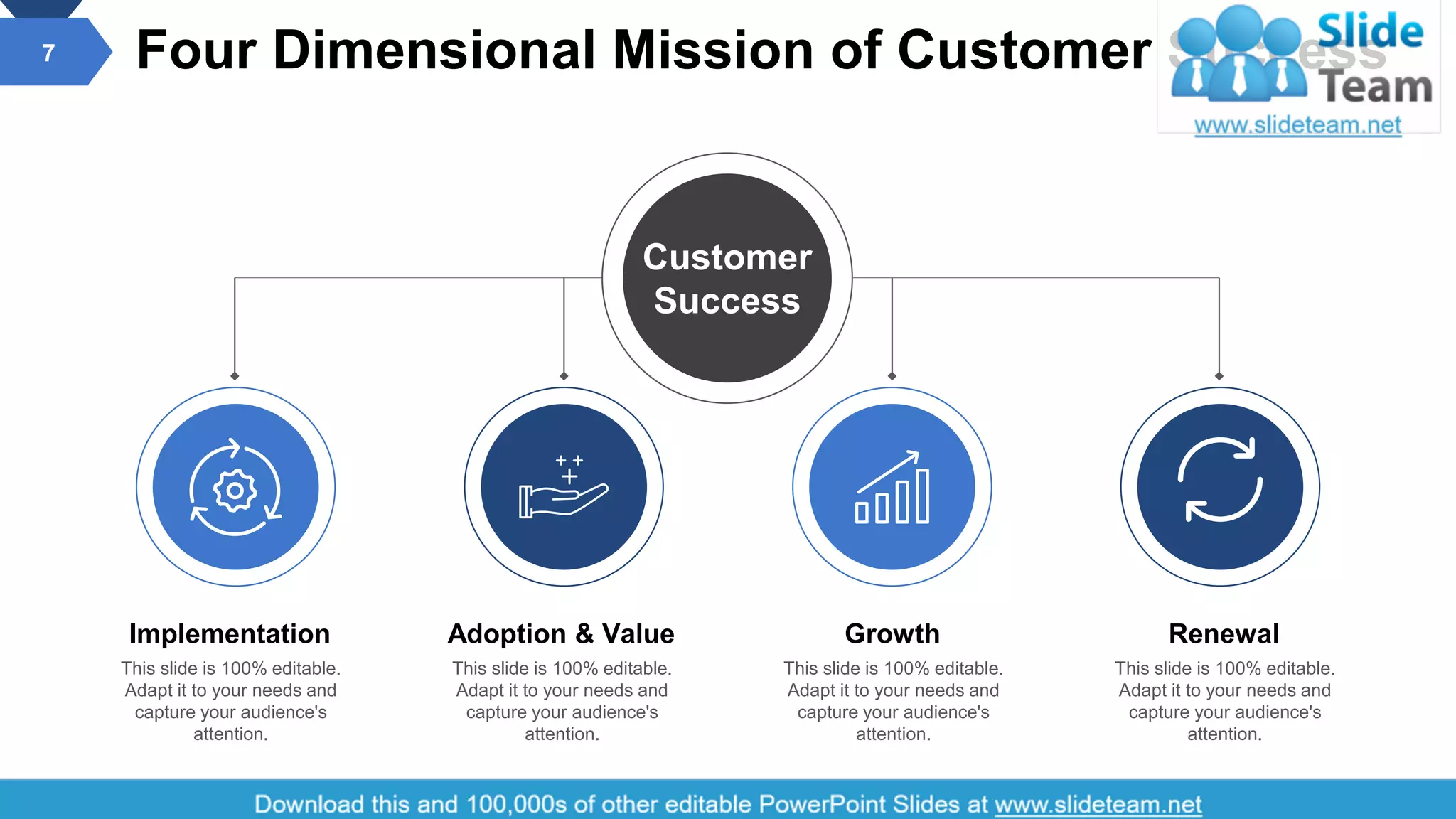 Customer Success Model PowerPoint Presentation Slides | PDF