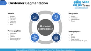 Customer Success Model PowerPoint Presentation Slides | PDF