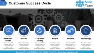 Customer Success Model PowerPoint Presentation Slides | PDF