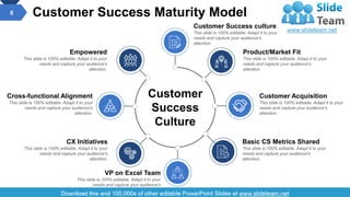 Customer Success Model PowerPoint Presentation Slides | PDF