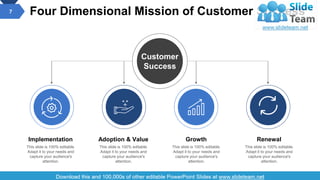 Customer Success Model PowerPoint Presentation Slides | PDF