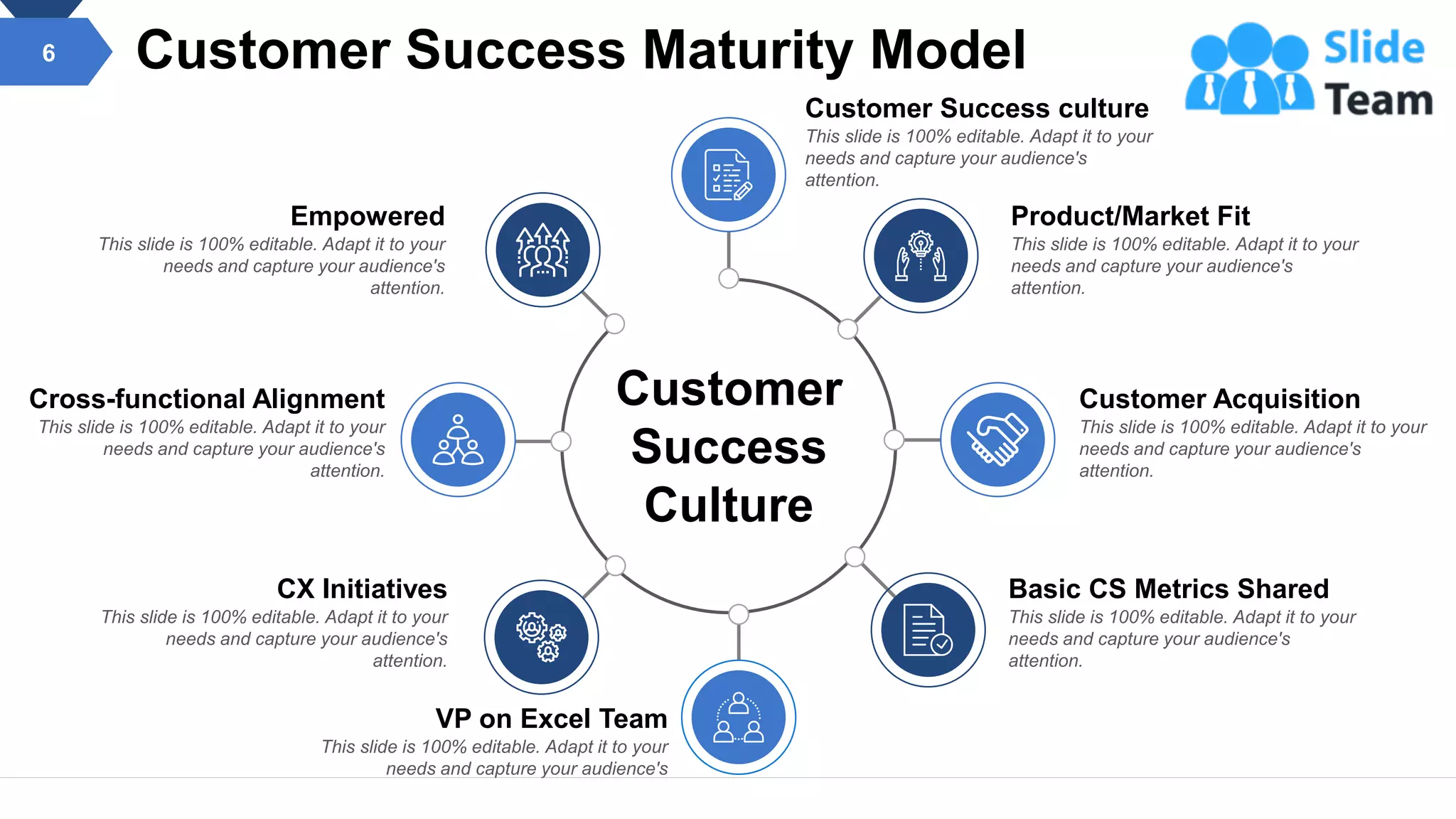 Customer Success Model Powerpoint Presentation Slides | PDF | Photo ...