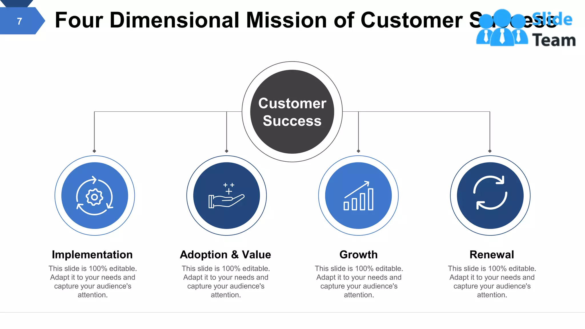Customer Success Model Powerpoint Presentation Slides | PDF | Photo ...