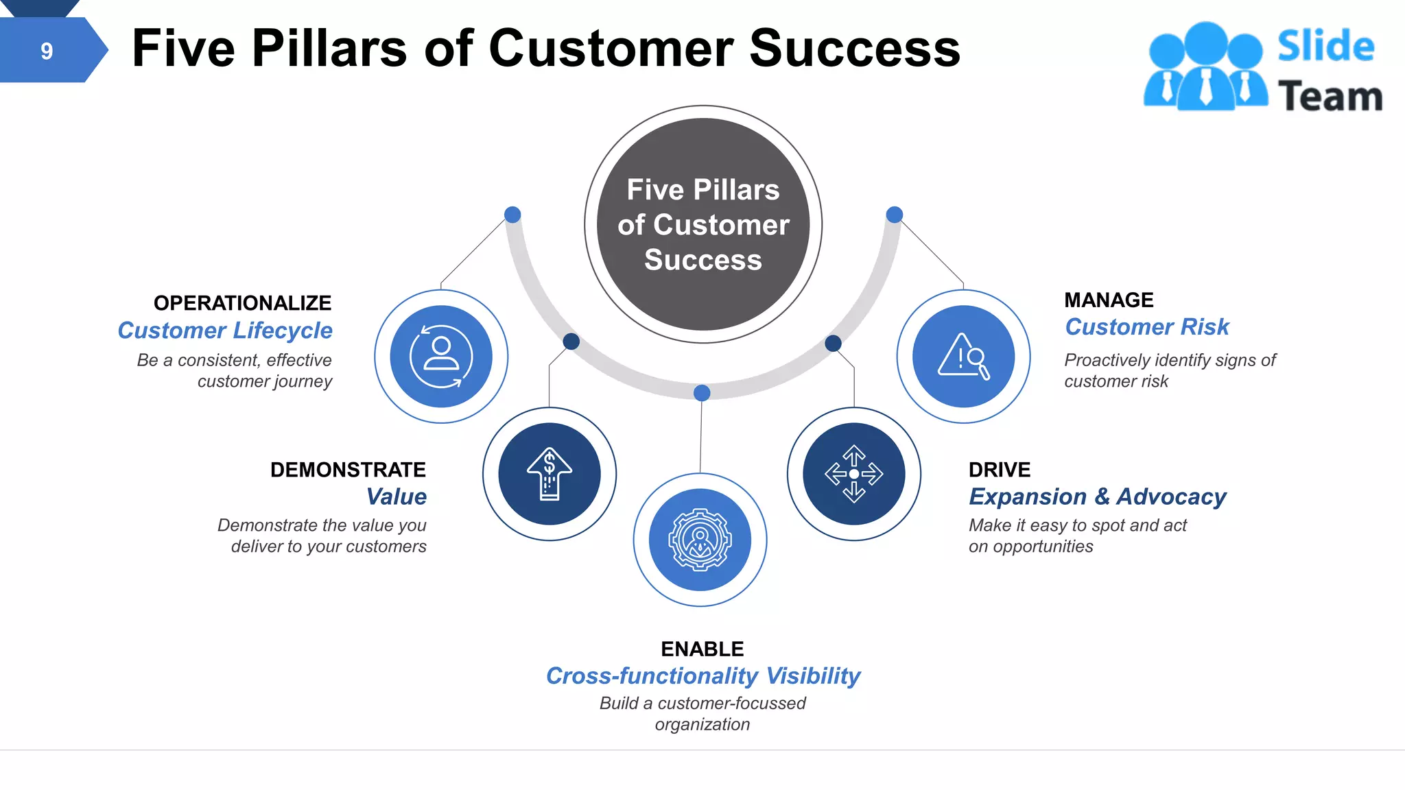 Customer Success Model Powerpoint Presentation Slides | PDF | Photo ...