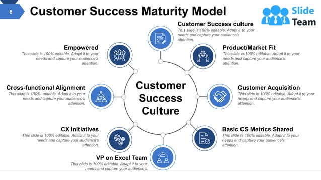 Customer Success Model Powerpoint Presentation Slides | PDF | Photo ...