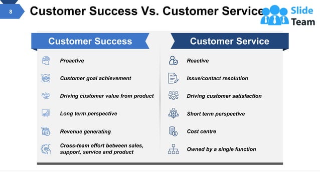 Customer Success Model Powerpoint Presentation Slides | PDF | Photo ...