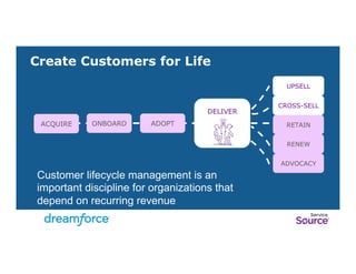 Customer success on salesforce platform dreamforce 2014 | PDF ...