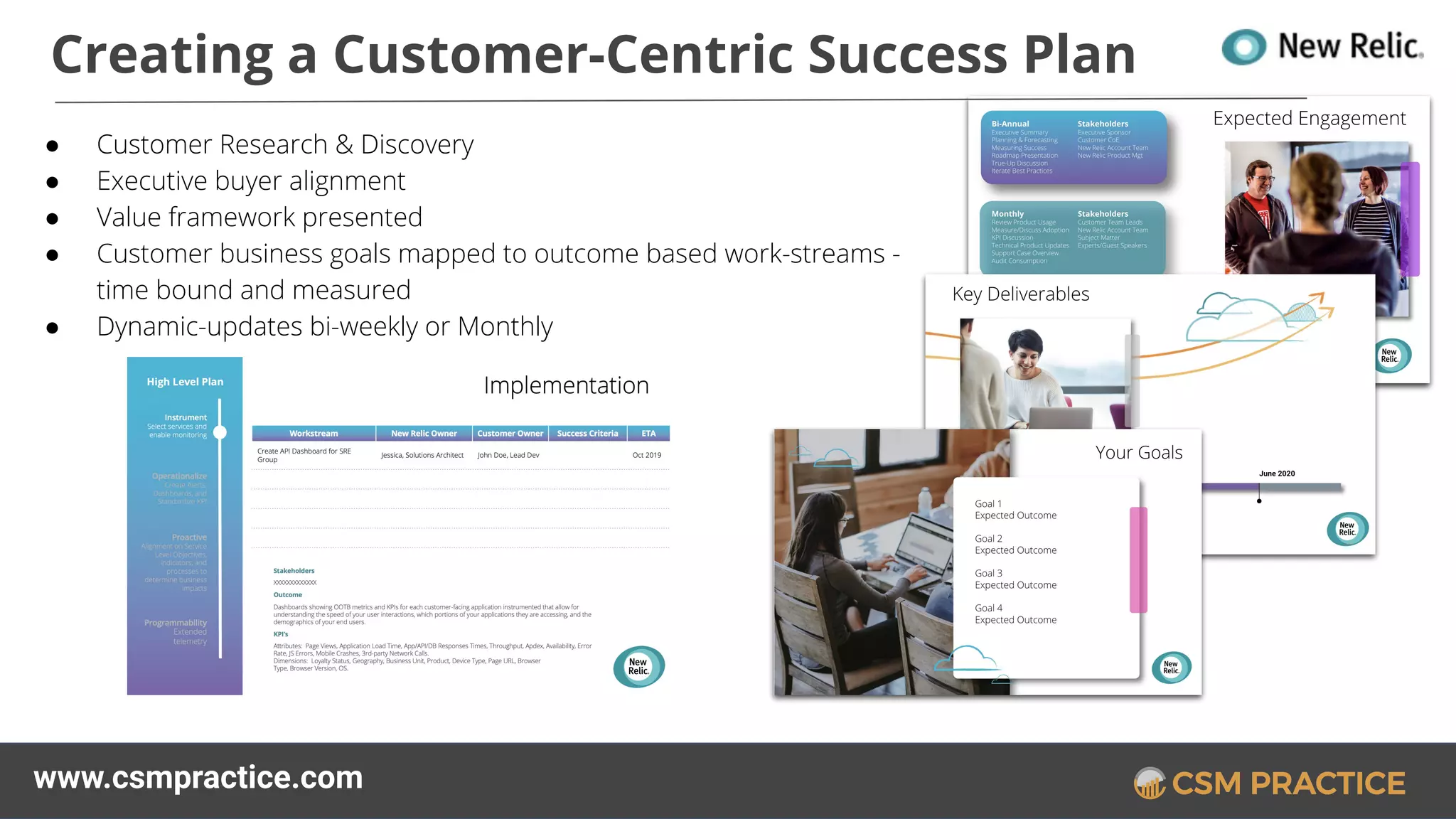 Customer Success Plans - Value Realization Methodologies | PDF