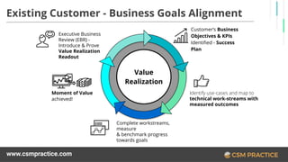 Customer Success Plans - Value Realization Methodologies | PDF