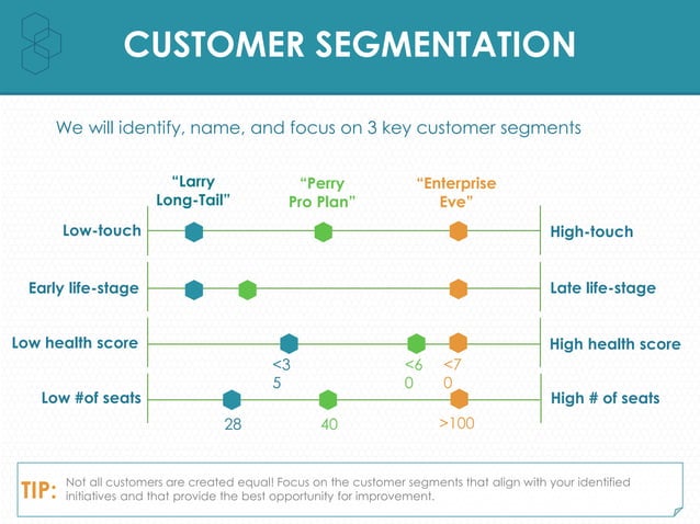 Customer Success Plan Template Customer Success Plan Template