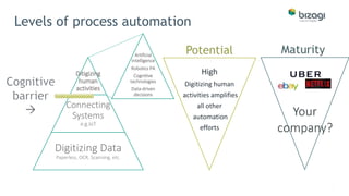 Digital Transformation: How to Model Human Behavior in Digitization | PPT