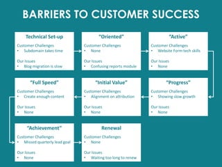 Customer Success Strategy Template | PPTX