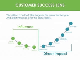 Customer Success Strategy Template | PPTX