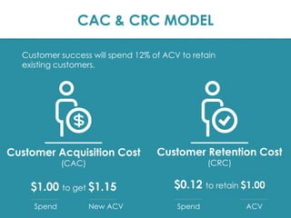 Customer Success Strategy Template | PPTX