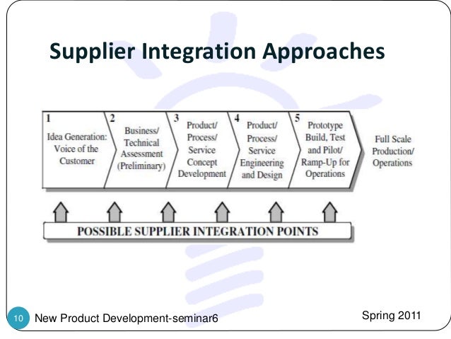 Customer supplier integration