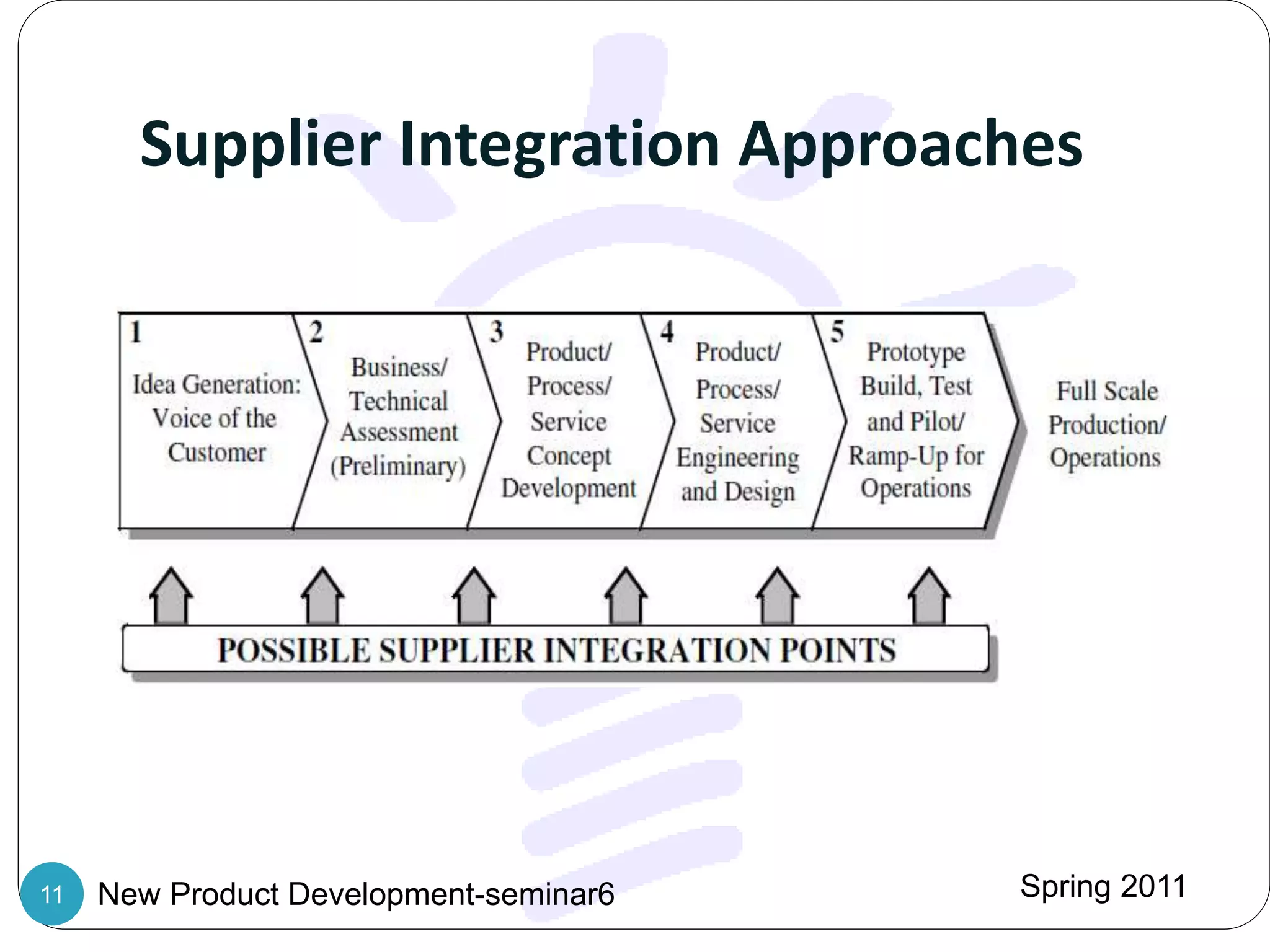 Customer supplier integration | PPT