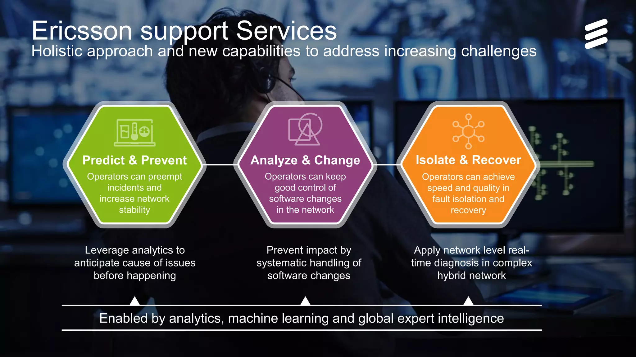 Ericsson Support Services | PDF