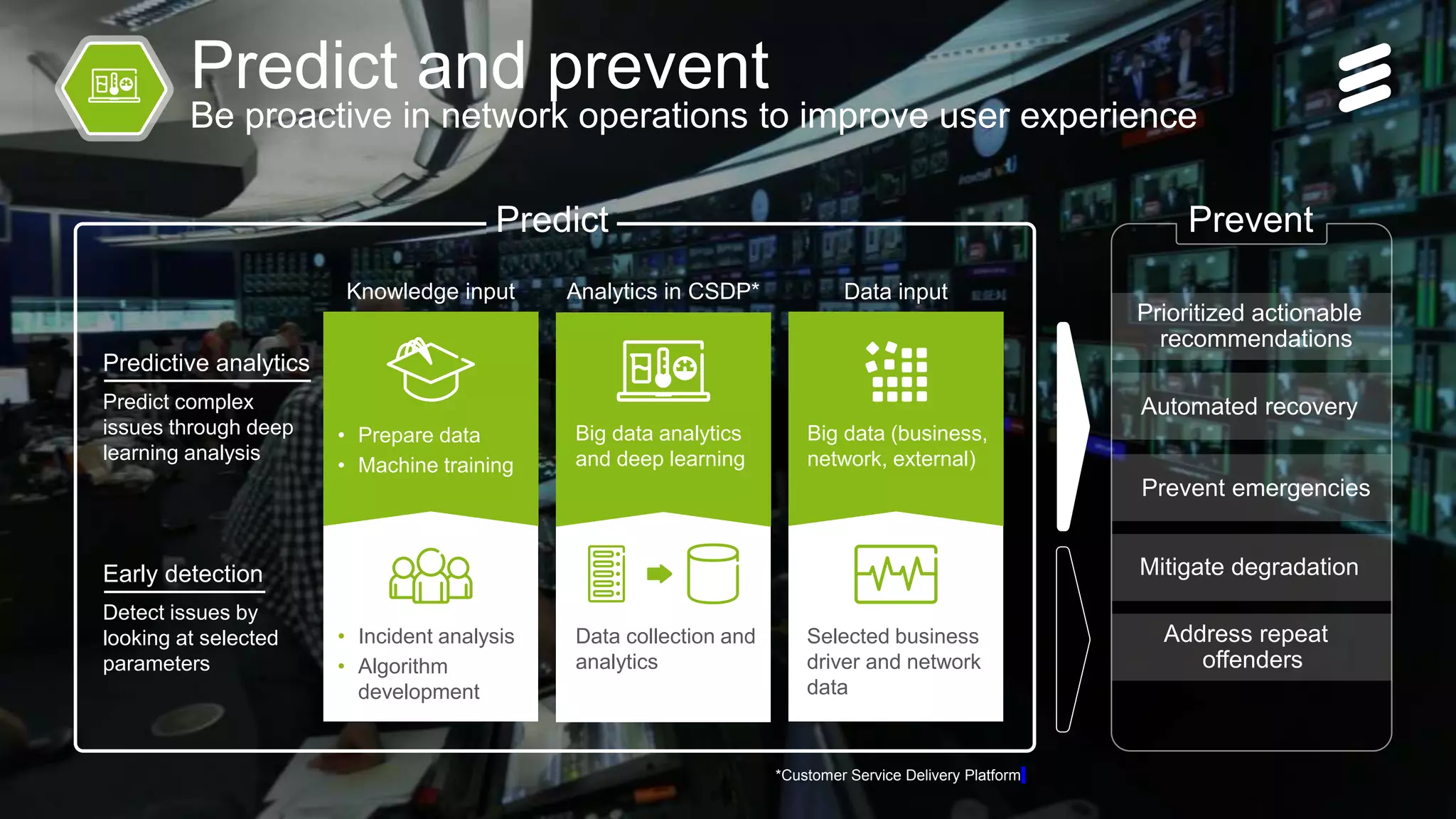 Ericsson Support Services | PDF