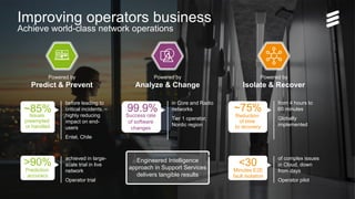 Ericsson Support Services | PDF