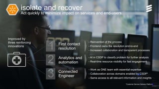 Ericsson Support Services | PDF