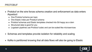 CSX: Real-time Business Discovery with the Elastic Stack | PPT