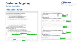 Customer Targeting Augmented Analytics Use Case - Smarten | PPT