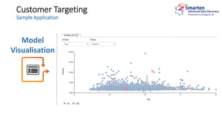 Customer Targeting Augmented Analytics Use Case - Smarten | PPT